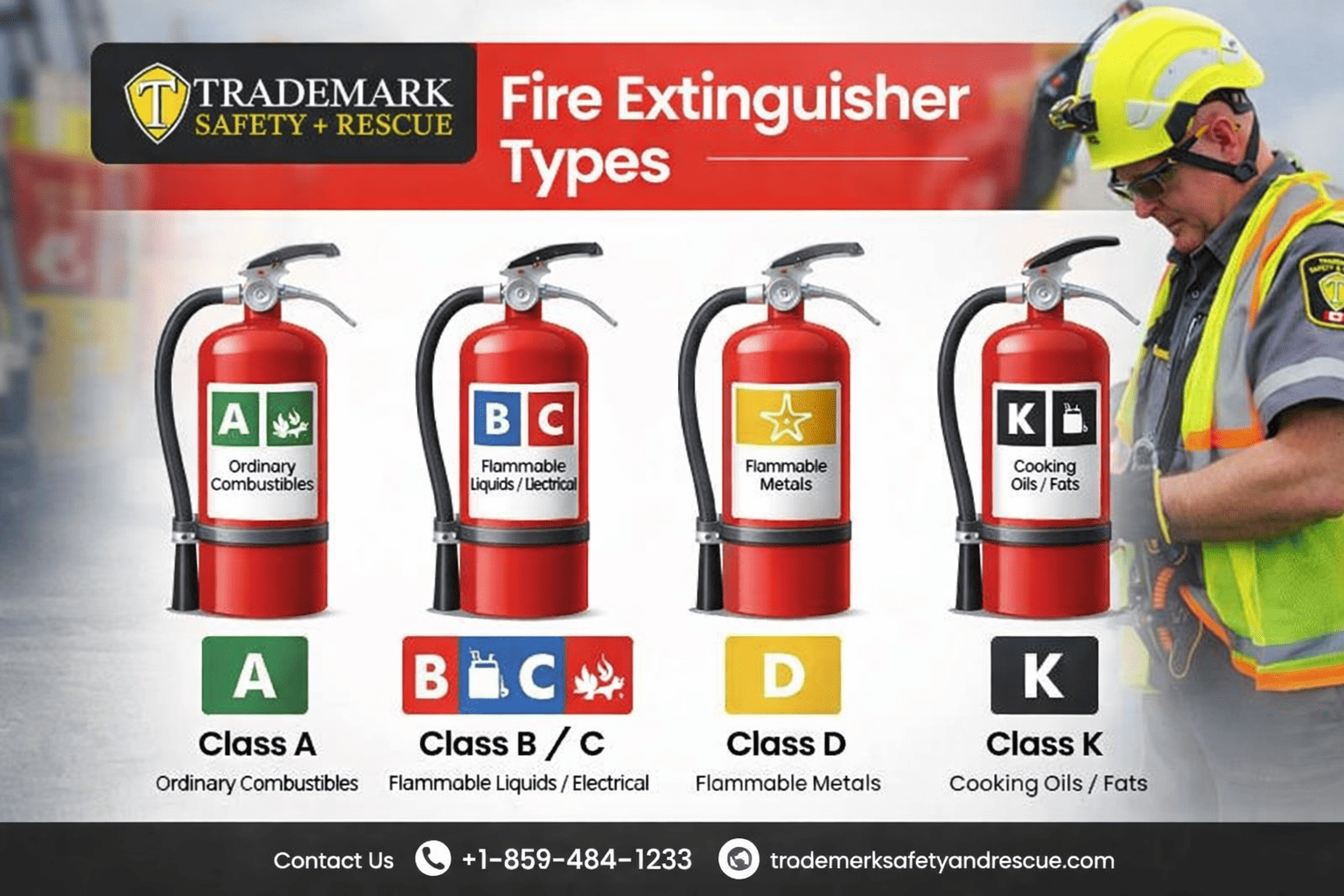 Fire Extinguisher Types Every Canadian Workplace Needs